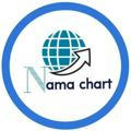 Chart view | نما چارت - Statistics & analytics of Telegram channel ...